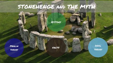 Stonehenge And The Myth By Zsófia Csáki On Prezi