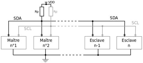 Qu Est Ce Que Le Bus I C Et Comment Fonctionne T Il Sur Arduino Arduino France