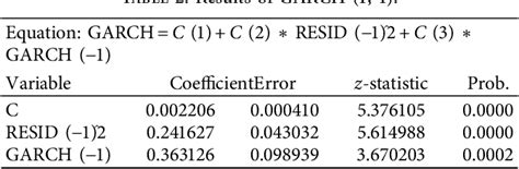 Table 2 From An Ornstein Uhlenbeck Model With The Stochastic Volatility