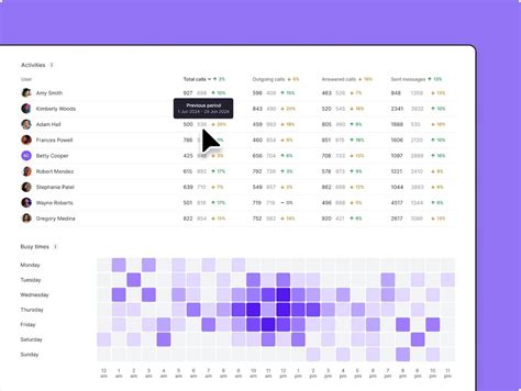 The Business Owners Guide To Customer Callback Quo Formerly Openphone