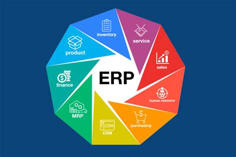 Microsoft Erp Optimize Your Business Processes