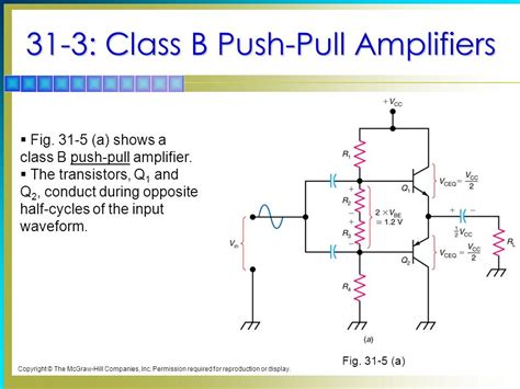 Class B Push Pull Amplifier Waveform Monitor