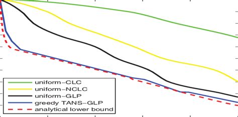 Comparison Of Average Sampling Rate Versus Average Reconstruction