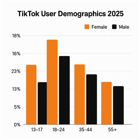 Tiktok User Demographics 2025 Unlock Explosive Insights
