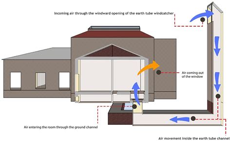 Enhancing Thermal Comfort In Historic Buildings By Wind Driven