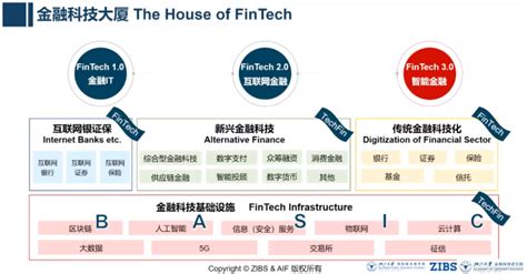 数字化如何帮助金融机构提供高质量服务 知乎