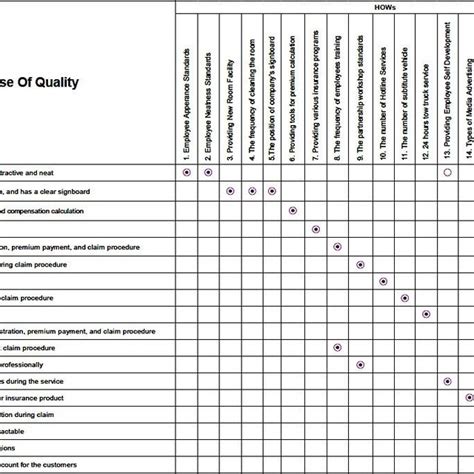 Technical Correlation For Auto Insurance Industry Download Scientific Diagram