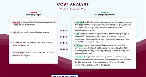 2 Cost Analyst Resume Examples For 2025 Resume Worded