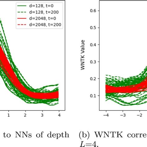 Examples Of Plot Functions Of Deviances Left Diagnostic Right For