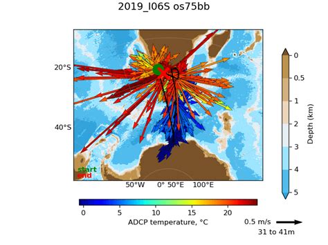 Go Ship Shipboard Adcp Gallery