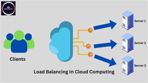 Load Balancing In Cloud Computing A Complete Guide 2024