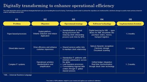 Digitally Transforming To Enhance Operational Efficiency Diagrams Pdf