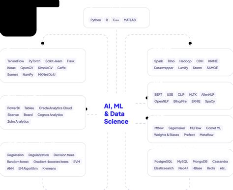 hire ai ml and data science engineers