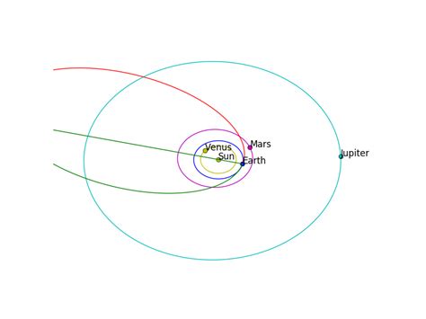 Triangulated Event Swedish Allsky Meteor Network