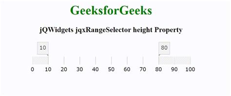 Jqwidgets Jqxrangeselector Propriété Hauteur Stacklima