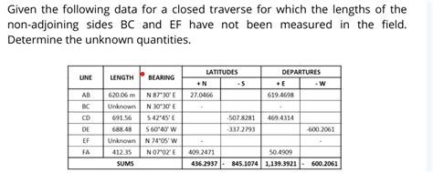 Solved Given The Following Data For A Closed Traverse For Chegg