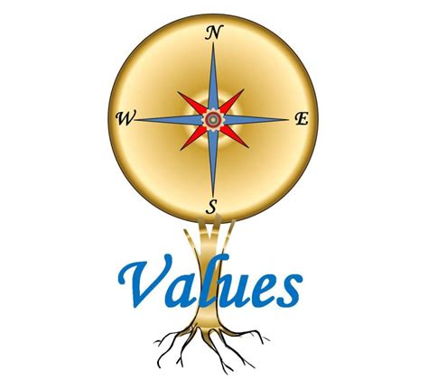 Creating A Company Culture Compass With Core Values Rays Business Energizers