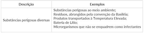 Simbologia No Transporte De Produtos Perigosos Sudeste Online