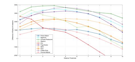 Ripleys K For 10 Types The Y Axis Value Represents The Difference