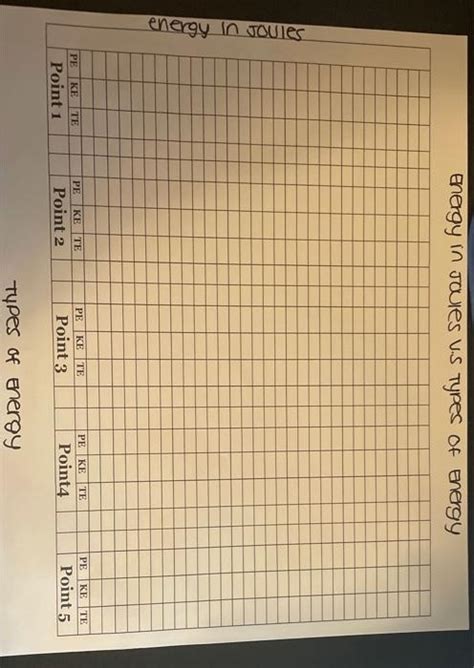 Solved Please Graph This Out Using The Data Table To A Bar Chegg