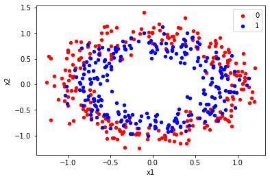 SVM Kernels Polynomial Kernel From Scratch Using Python Quark Machine Learning Exploring