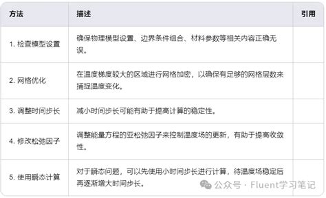 九十、浮点溢出floating Point Exception怎么办？？ 哔哩哔哩