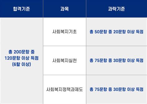 사회복지사 1급 시험 일정 알아보기 가이드 연구소