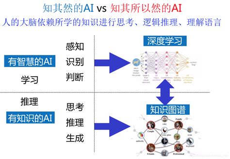 知识图谱和语义计算 1 知识图谱概述知识图谱与语义计算 Csdn博客