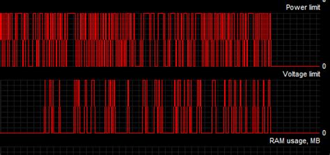 gpu vrm failing gpu level1techs forums