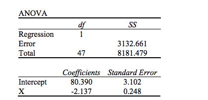 Solved Shown Below Is A Portion Of A Computer Output For A Chegg Com