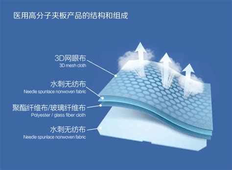 医用高分子夹板受到认可的四大原因 知乎