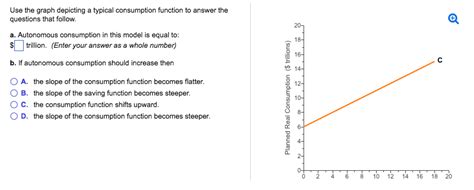 Solved Use The Graph Depicting A Typical Consumption Chegg