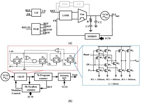 An Ultra Low Power Integer N Pll With A High Gain Sampling Phase Detector For Iot Applications