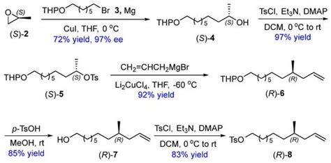 Total Synthesis Of The Sex Pheromone Of Clania Variegata Snellen And Its Stereoisomers