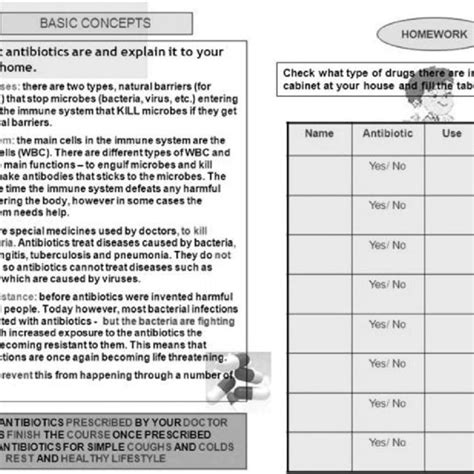 Leaflet For The School Activity Related To The European Antibiotic