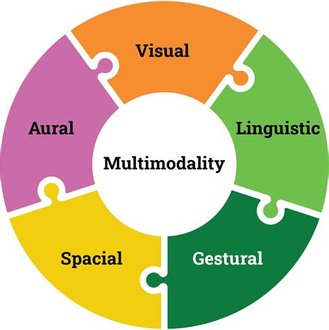 Accessible Options For Class Participation Centre For Teaching And Learning Accessible Options For Class Participation Centre For Teaching And Learning
