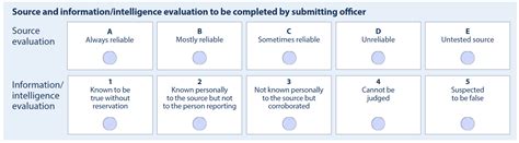 Law Enforcement Use Of Information Grading Systems Blockint