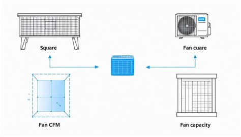 Maximize Attic Cooling And Slash Energy Bills With The Perfect Sized