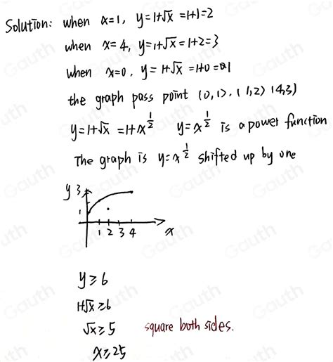 Solved C Use The Equation Y1sqrtx Draw Graph And Find For What