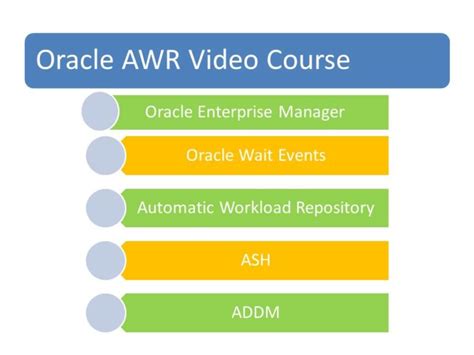 Oracle Awr Tutorial Oracle Wait Events And Solutions Awr Vs Ash Vs Addm