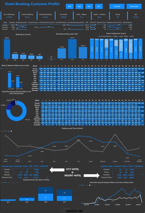 Subhankar Guha On Linkedin Datafam Datadna Datatransformation
