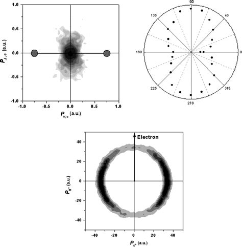 A The Momentum Distribution Of The Emitted Electron Generated For A Download Scientific