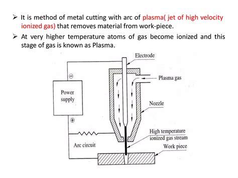 Non Conventional Machining Process Pptx