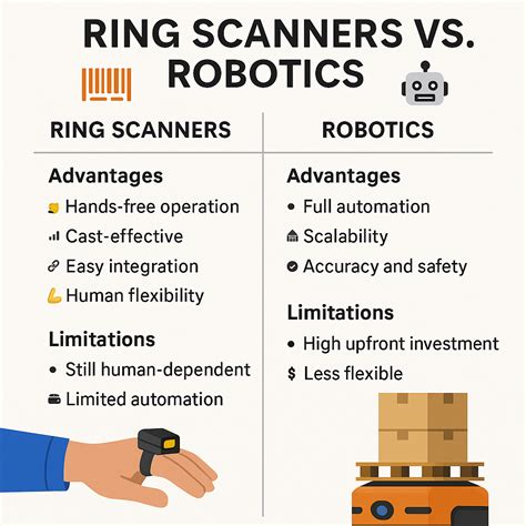The Future Of 3pl Warehousing With Ring Scanners And Automation Effon