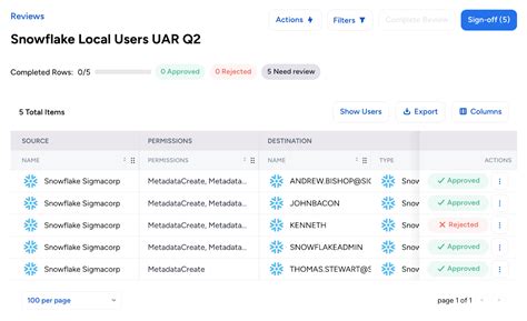 Snowflake View Permissions Who Has Access To What Veza