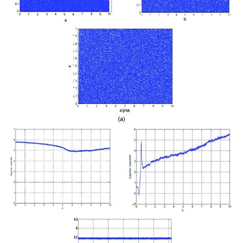 A Bifurcation Plot Versus Parameter Of Improved Logistic Map B