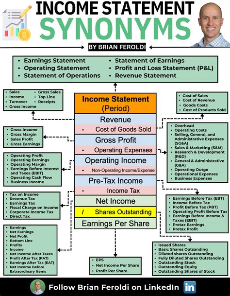 Finance And Accounting Terms Cheat Sheet Jana Warri