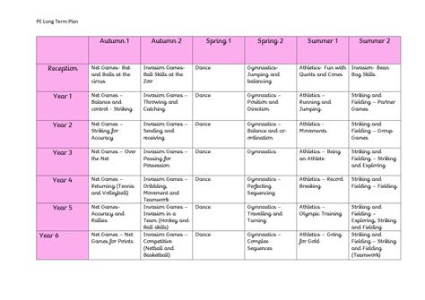 Pe St Clements C Of E Primary School