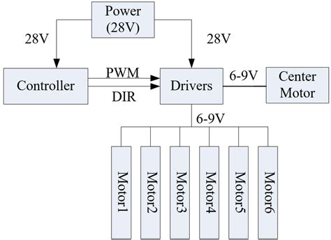 The Electrical System Download Scientific Diagram