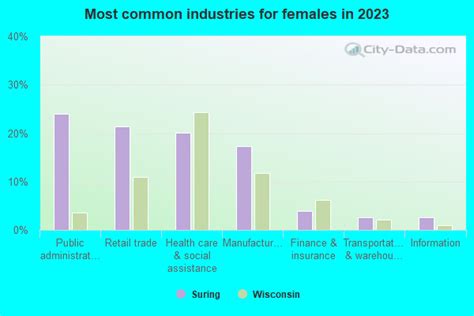 Suring Wisconsin Wi 54174 Profile Population Maps Real Estate